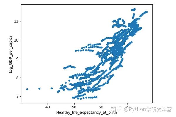 添加数据维度，使用Python绘制5D散点图 - 知乎