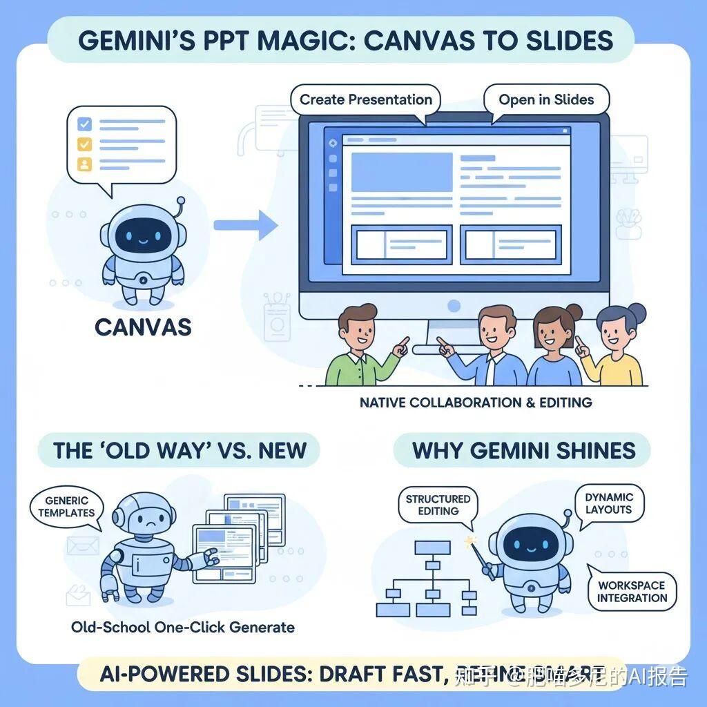 Gemini：免费快速制作PPT，轻松搞定职场汇报 - 知乎