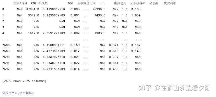 Python之Pandas的常用技能【删除数据】 - 知乎