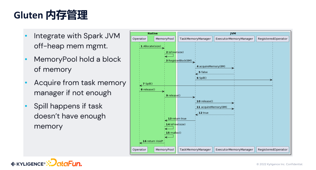 提速 Spark SQL 2 倍，GLUTEN 向量化引擎原理剖析 - 知乎