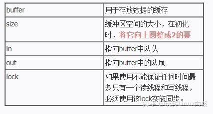 打破常规，Linux内核新的数据结构上场maple tree - 知乎