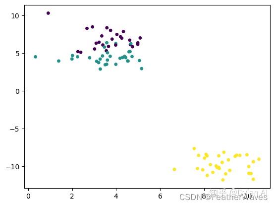机器学习探索计划——数据集划分 - 知乎