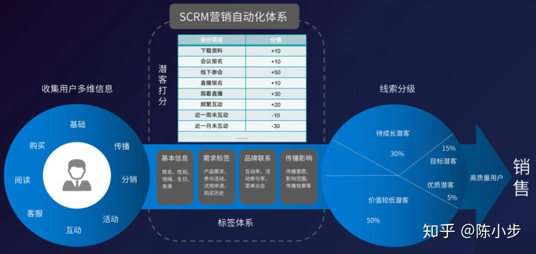 ToB品牌营销手册（2020年终版） - 知乎