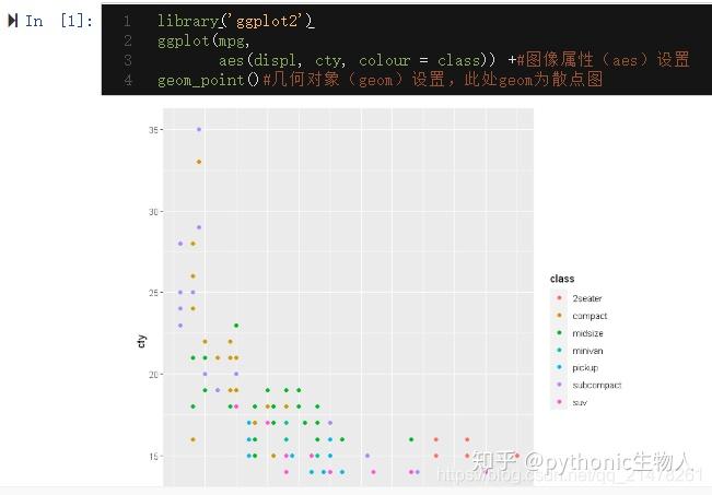 R可视化01|ggplot2-ggplot2简介 - 知乎