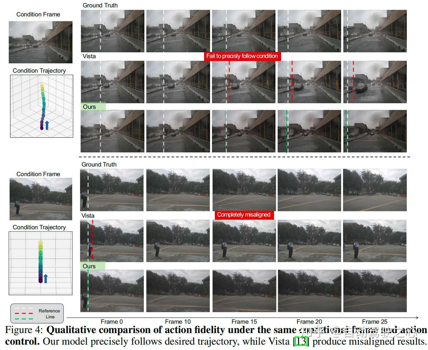 新一代世界模型！GeoDrive：显式注入空间结构信息，问鼎SOTA（北大&理想） - 知乎