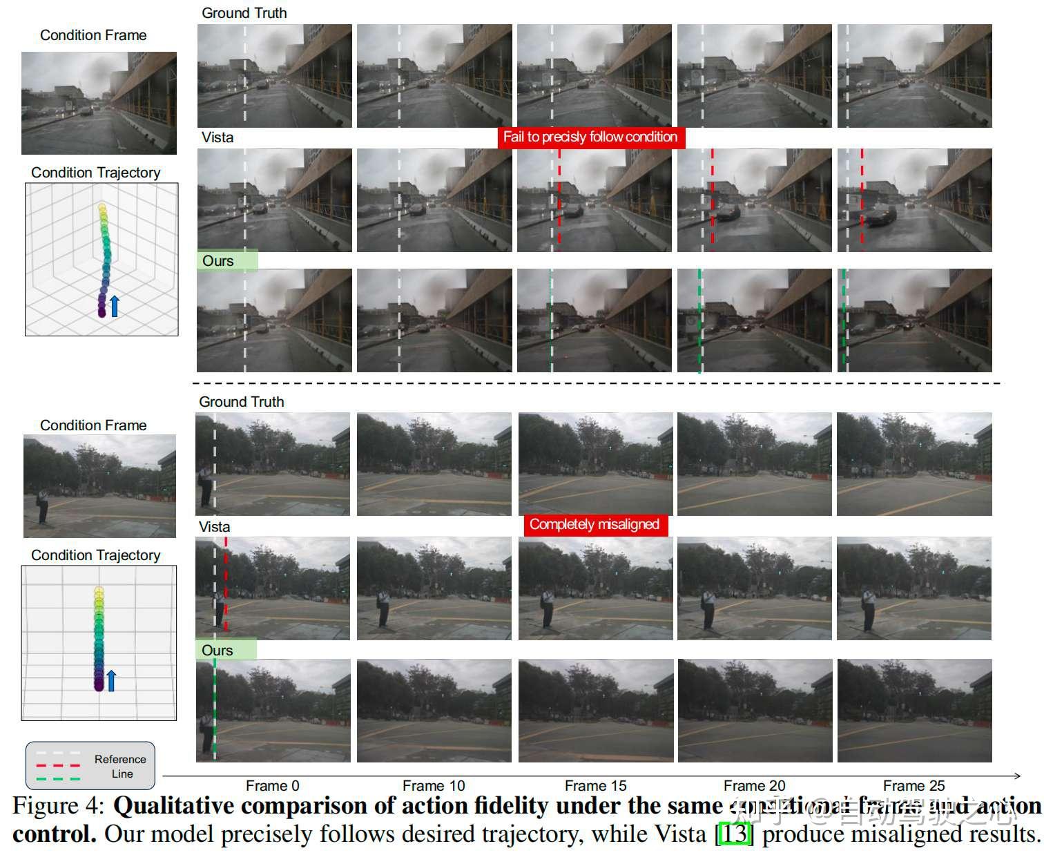 新一代世界模型！GeoDrive：显式注入空间结构信息，问鼎SOTA（北大&理想） - 知乎