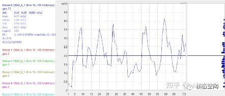 产品下线流程（EOL）NVH检测解决方案介绍 - 知乎