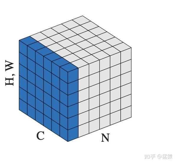 Transformer学习笔记三：为什么Transformer要用LayerNorm/Batch Normalization & Layer ...