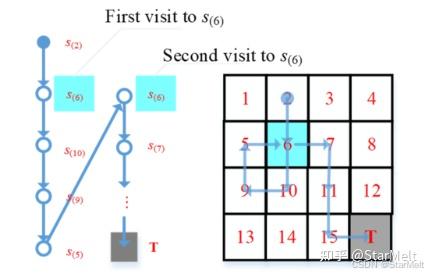 清华大学李升波教授强化学习书籍《Reinforcement Learning for Sequential Decision and ...