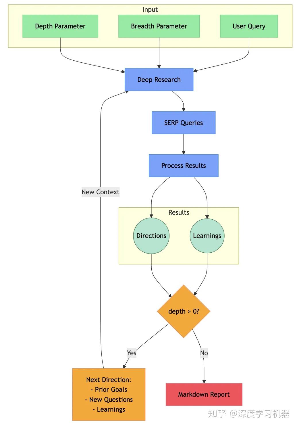 Deep Research（深度研究）的原理与解析|附多个产品效果对比 - 知乎