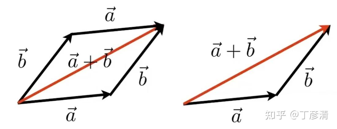 GAMES101 闫令琪《现代计算机图形学入门》学习笔记P2 - 知乎