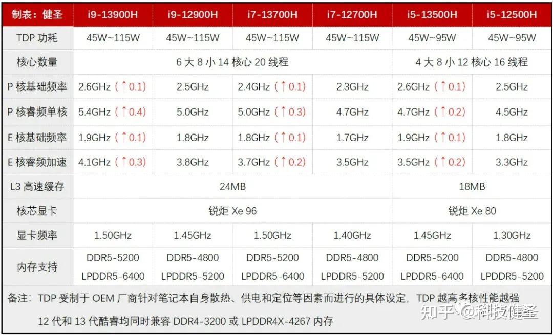 RTX40卷王争霸战！机械革命旷世16和旷世G16是否值得选？ - 知乎