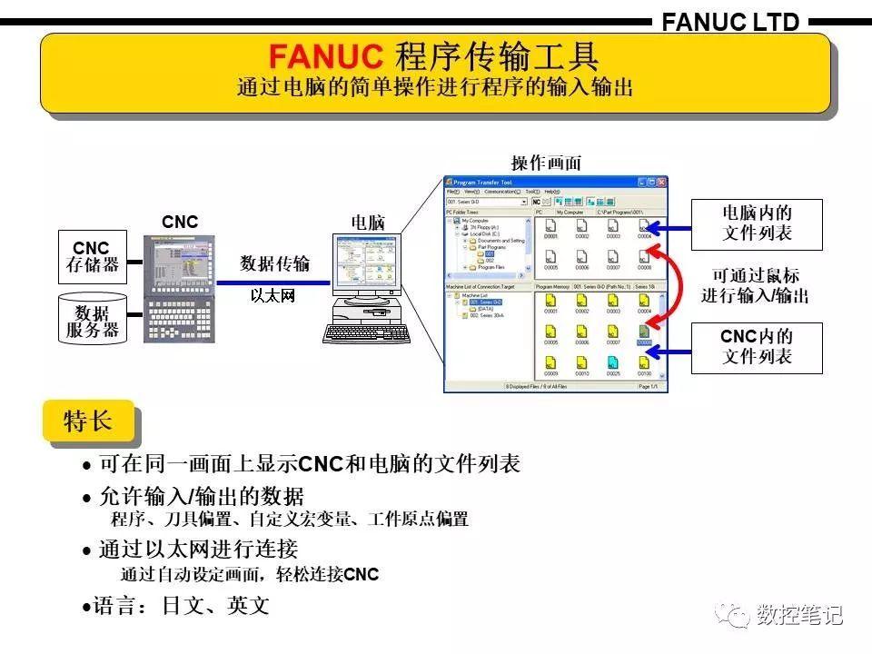 FANUC Series 0i / 0i Mate-MODEL D 区别及功能说明 - 知乎