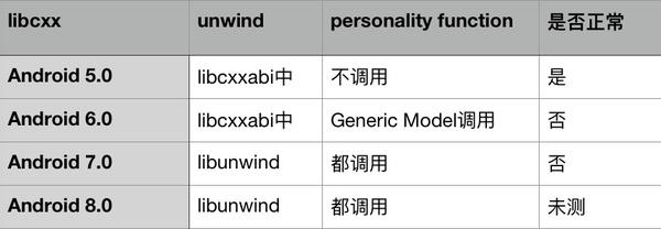 libunwind llvm编年史 - 知乎