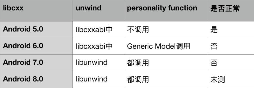 libunwind llvm编年史 - 知乎