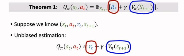 王树森深度强化学习笔记14：Advantage Actor-Critic（A2C） - 知乎