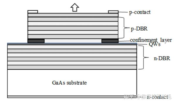 VCSEL是什么？ - 知乎