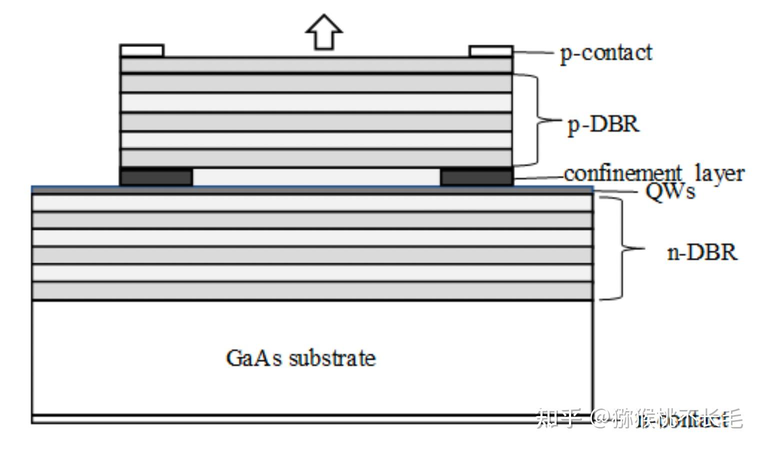 VCSEL是什么？ - 知乎
