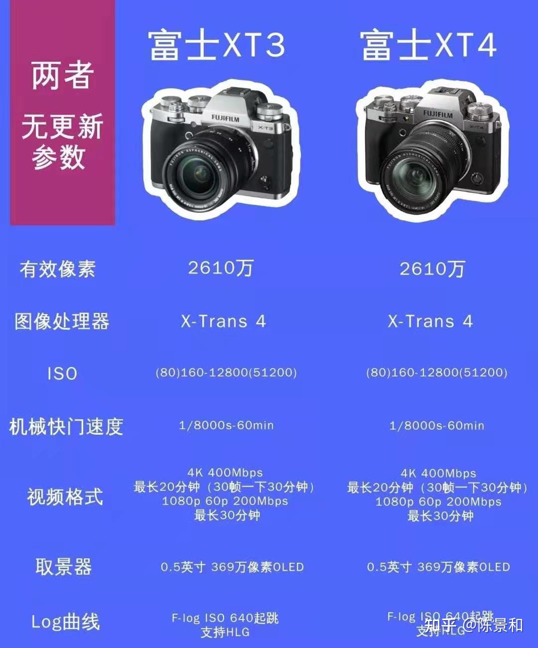 2023年富士xt3值得买吗？富士xt3镜头搭配推荐指南 - 知乎