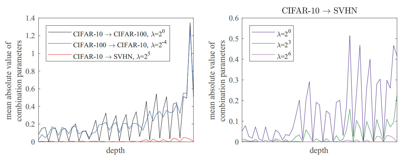 PyCIL｜统一化Python类增量学习框架，告别重复造轮子 - 知乎