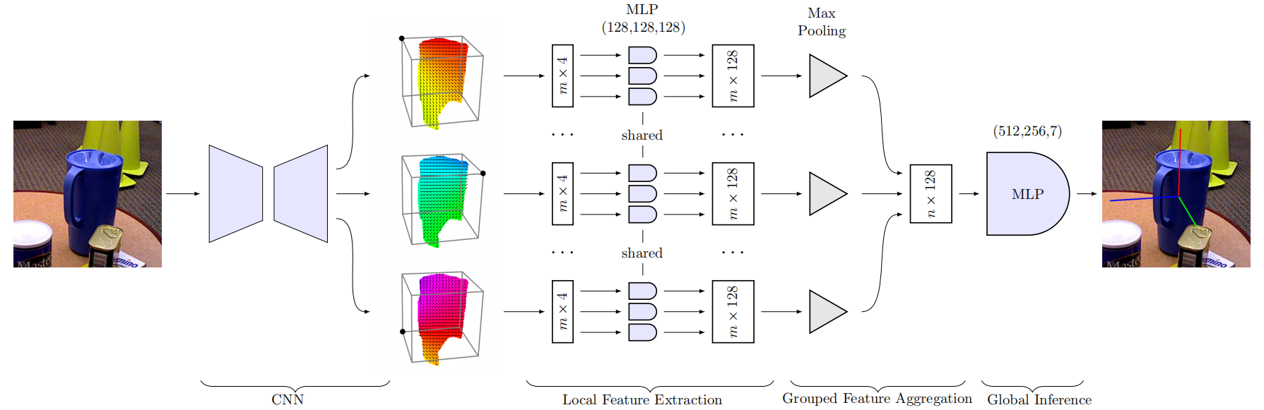 论文笔记：Single-Stage 6D Object Pose Estimation - 知乎