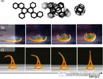 4D打印已扑面而来，塑造未来世界的智能材料 - 知乎