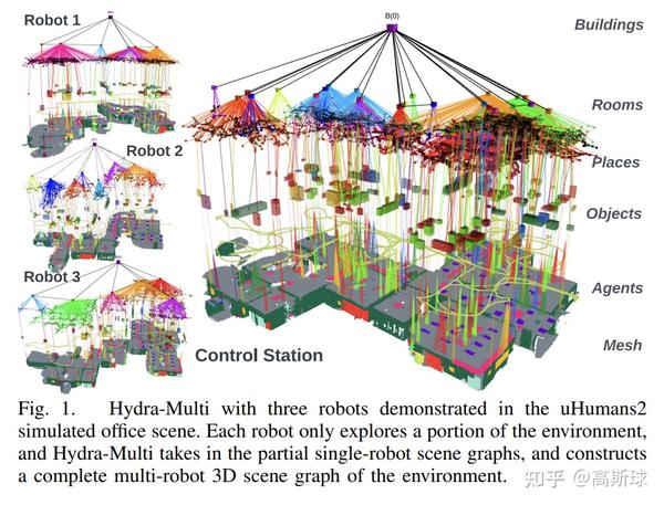IEEE-TRO 2022 年傅京孙最佳论文: Kimera-Multi - 知乎