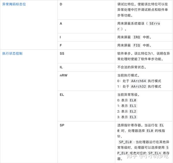 ARM64简介 - 知乎