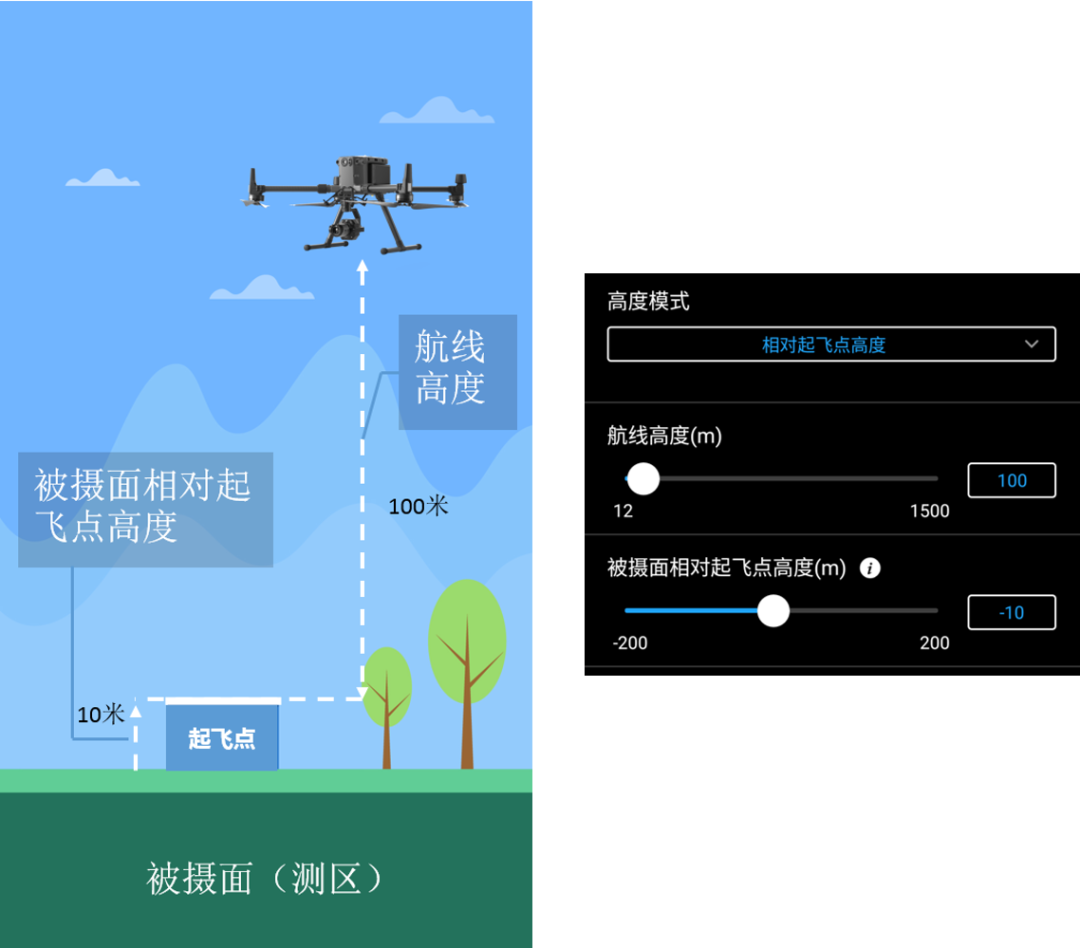 【无人机学堂】如何使用DJI Pilot App 建图航拍功能 - 知乎