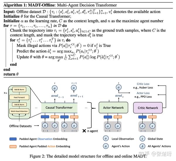 【强化学习 216】Transformer in RL - 知乎