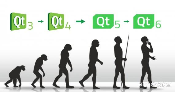 QGIS 即将发布4.0，迁移到Qt6 - 知乎