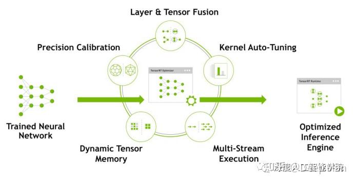 NCNN、OpenVino、 TensorRT、MediaPipe、ONNX，各种推理部署架构，到底哪家强？ - 知乎
