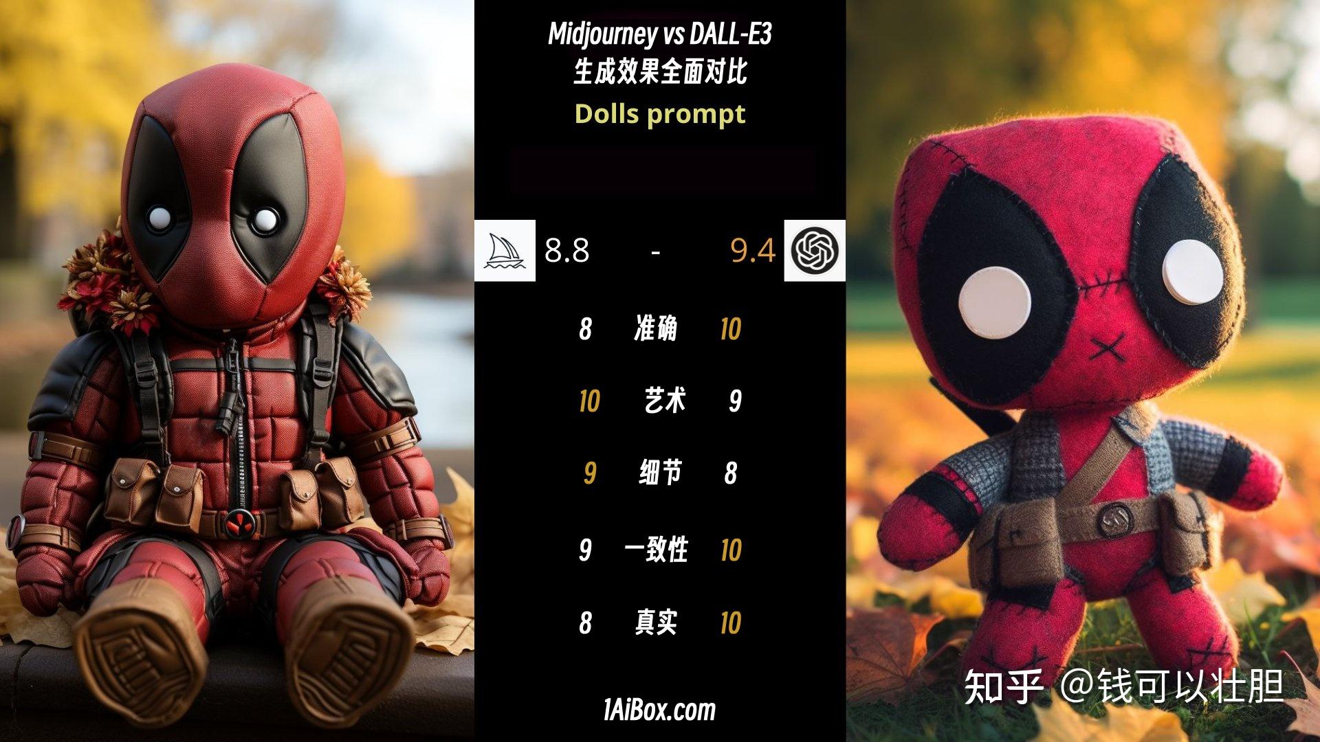 DALL-E3 vs Midjourney 生成效果全面对比，谁更出彩？ - 知乎