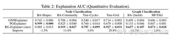 论文分享：Reinforcement Learning Enhanced Explainer for Graph Neural Networks - 知乎