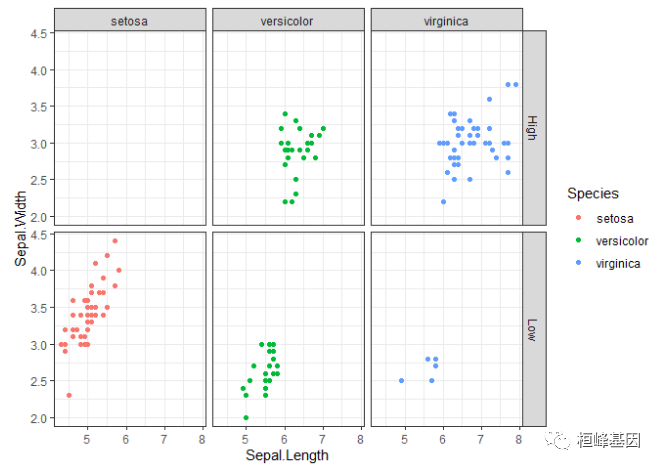 FigDraw 4. SCI 文章绘图之散点图 （Scatter） - 知乎
