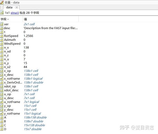 OpenFAST学习笔记（十二）Linearization线性化简述 - 知乎