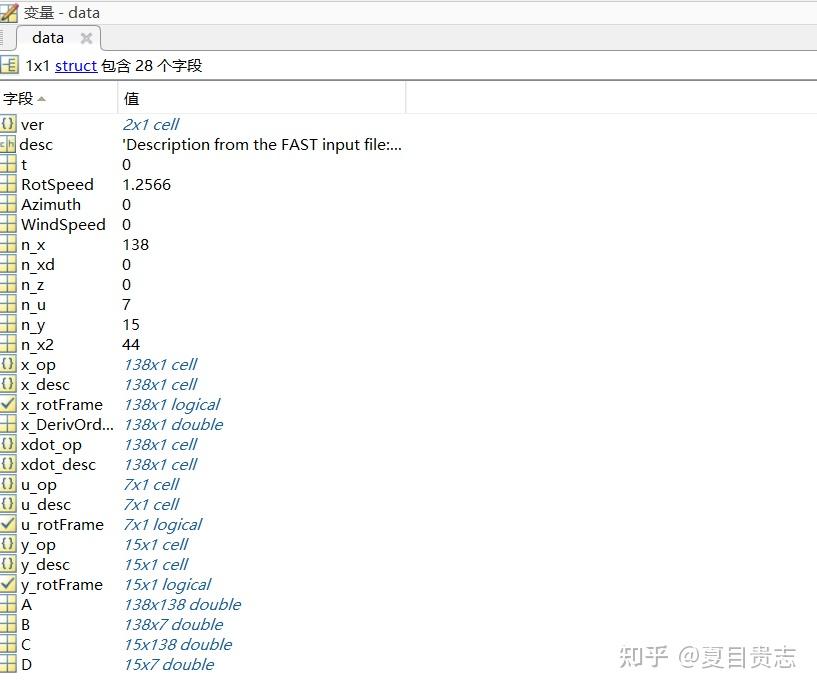 OpenFAST学习笔记（十二）Linearization线性化简述 - 知乎