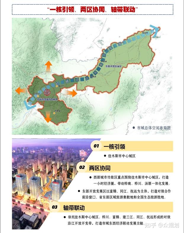230000-黑龙江省市级国土空间总体规划（公示版）合集 - 知乎