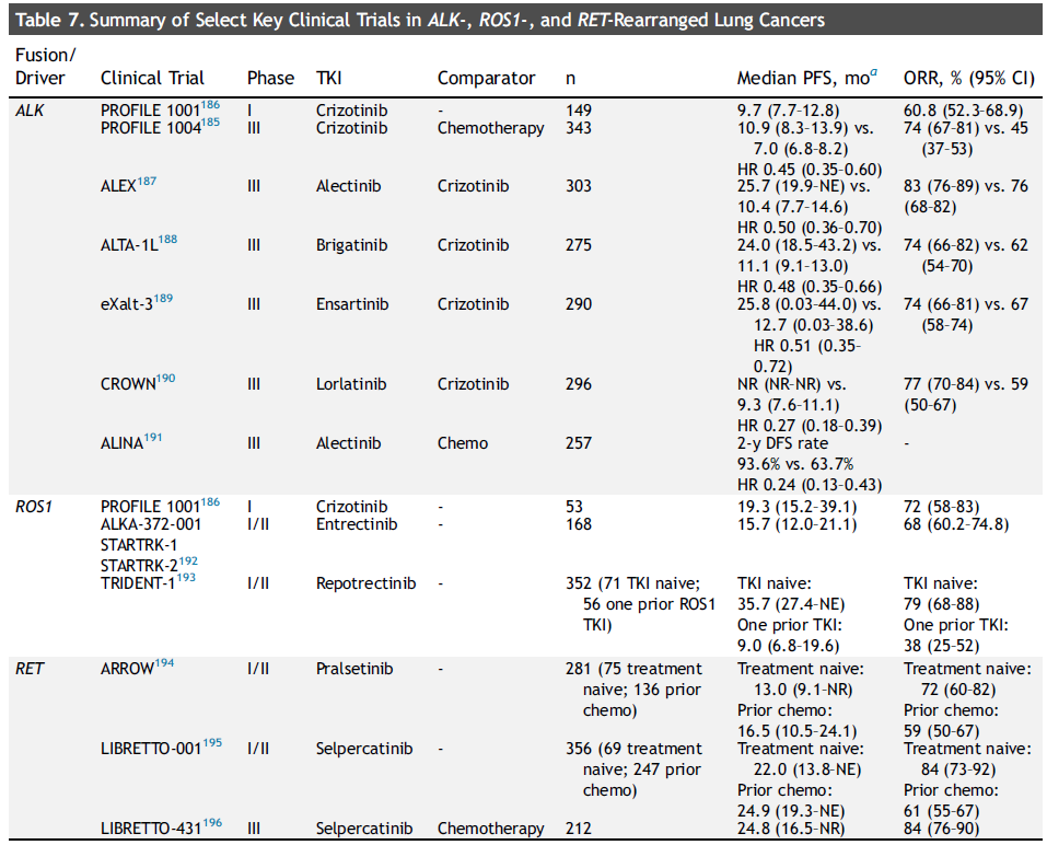 一文尽览丨非小细胞肺癌50年进展历程 - 知乎