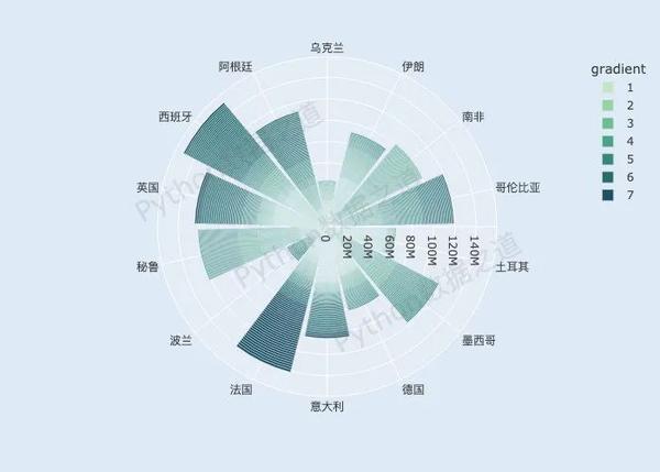 Plotly Express 详细使用指南，20组案例从入门到进阶 - 知乎