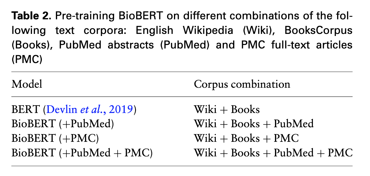 [27] BioBERT: 生物医学领域自己的 BERT 模型 - 知乎
