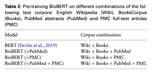 [27] BioBERT: 生物医学领域自己的 BERT 模型 - 知乎
