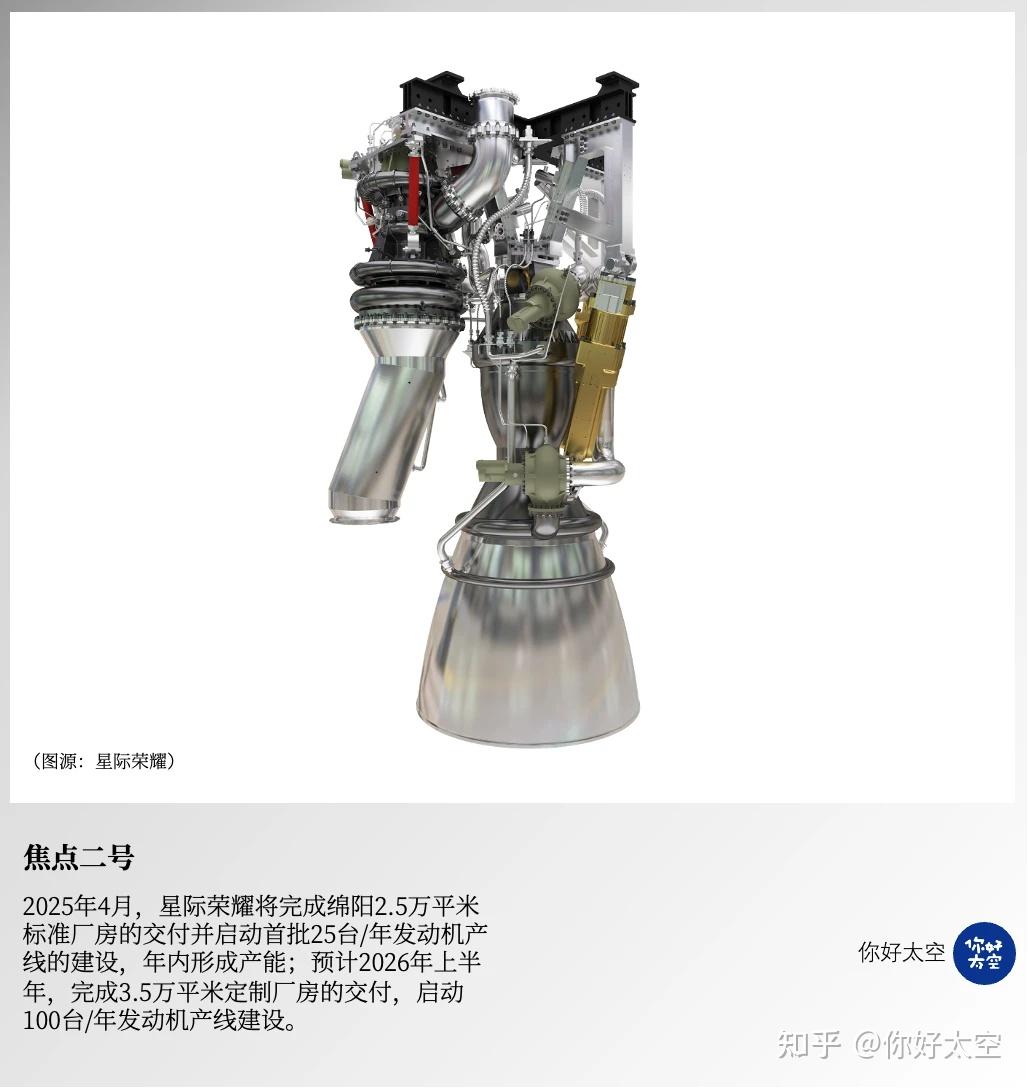 中国商业航天10大液体火箭发动机 - 知乎