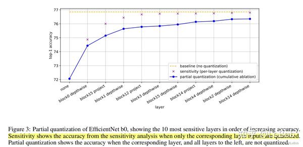 量化 | 深度学习Int8的部署推理原理和经验验证 - 知乎