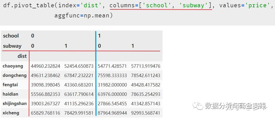 Python Pandas 分类连续变量的探索性数据分析(附源码与数据) 知乎