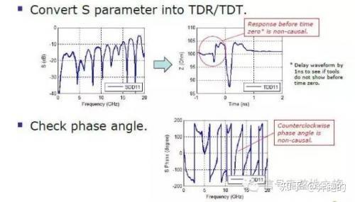 图文解说S参数（基础篇） - 知乎