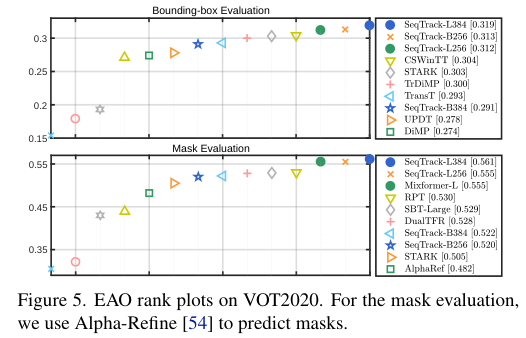 【2023年4月28日】CVPR 2023 论文分享 - 知乎