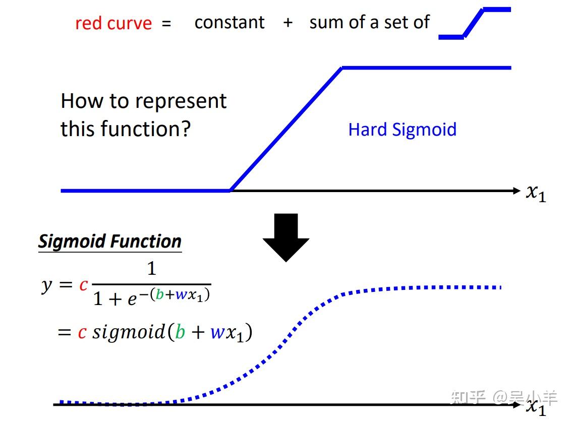 李宏毅机器学习笔记01 Introduction - 知乎