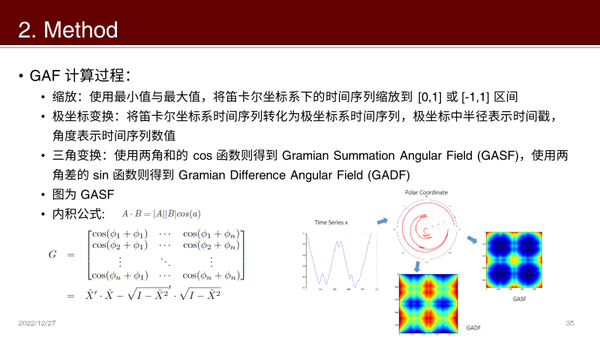 两篇时间序列转成图像的论文 - 知乎