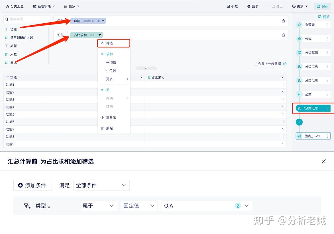 产品需求分析必备模型：KANO模型（附实操） - 知乎
